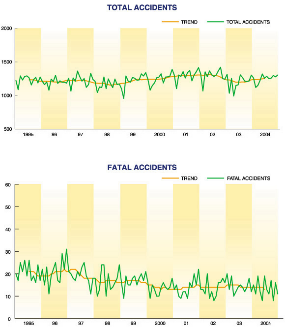 Road Safety Council Annual Report 2004