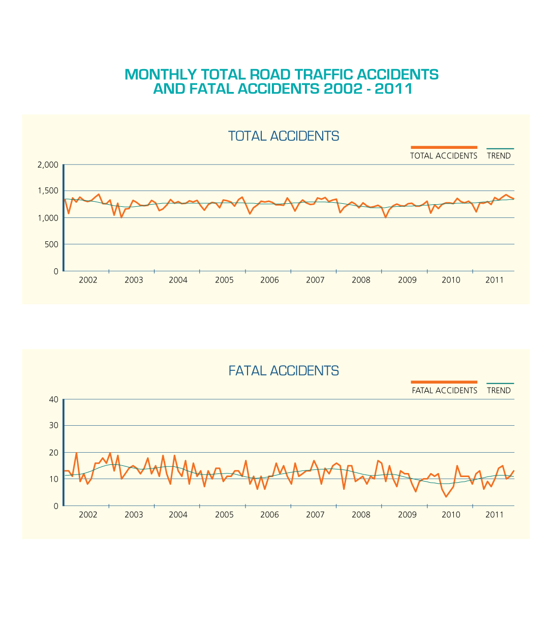 Road Safety Council Annual Report 2011