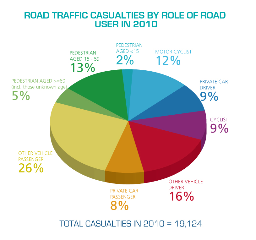 Road Safety Council Annual Report 2011