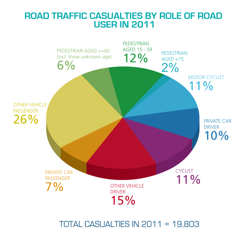 Road Safety Council Annual Report 2011