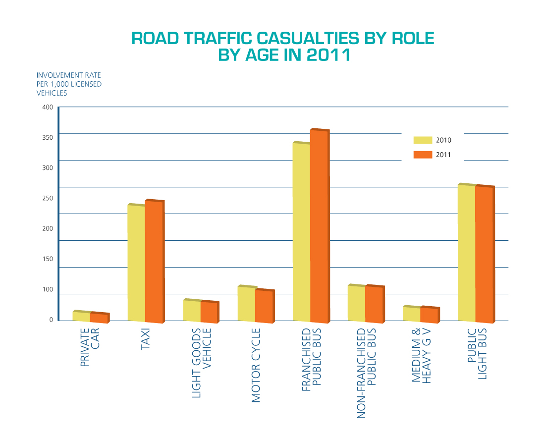 Road Safety Council Annual Report 2011