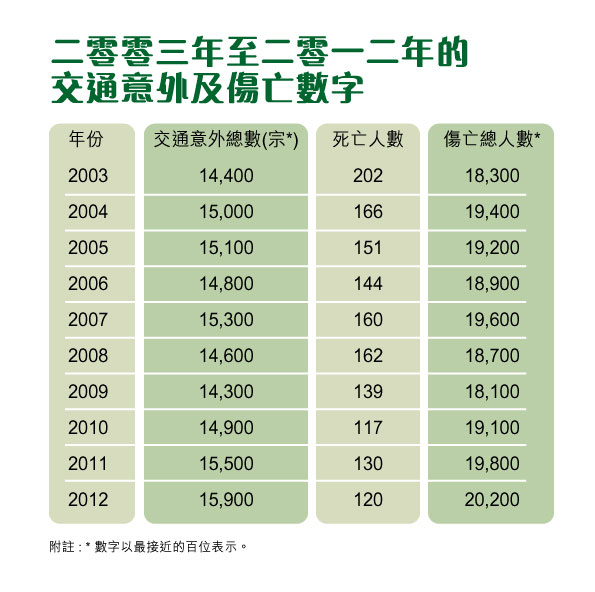 Road Safety Council Annual Report 2012