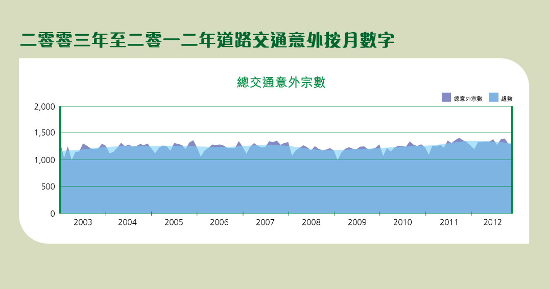 Road Safety Council Annual Report 2012