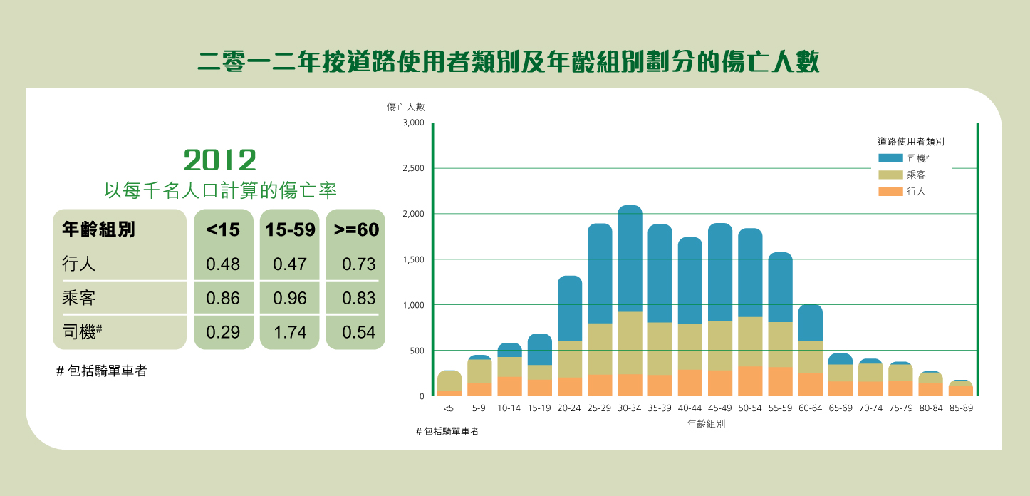 Road Safety Council Annual Report 2012