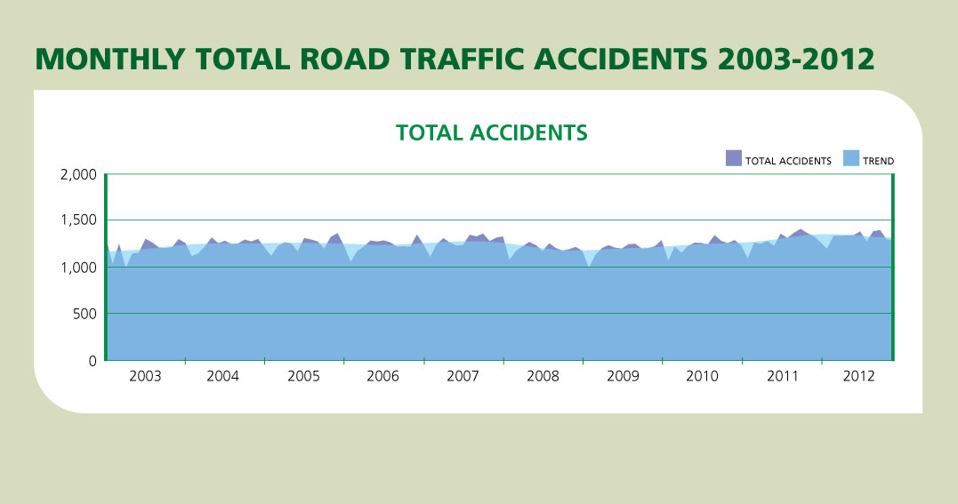 Road Safety Council Annual Report 2012