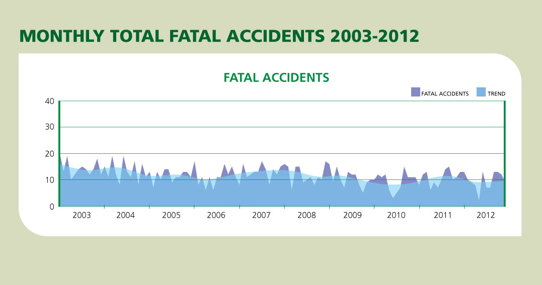 Road Safety Council Annual Report 2012