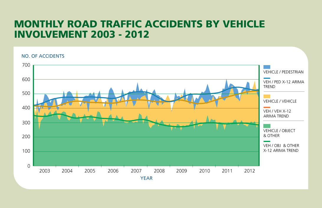Road Safety Council Annual Report 2012