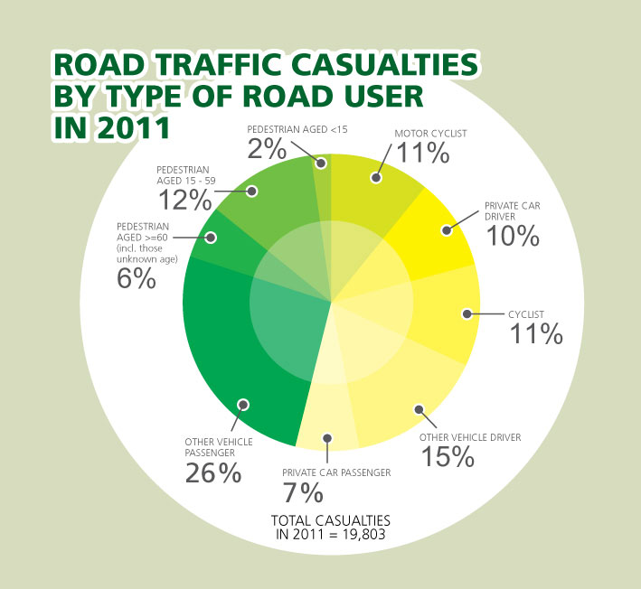 Road Safety Council Annual Report 2012
