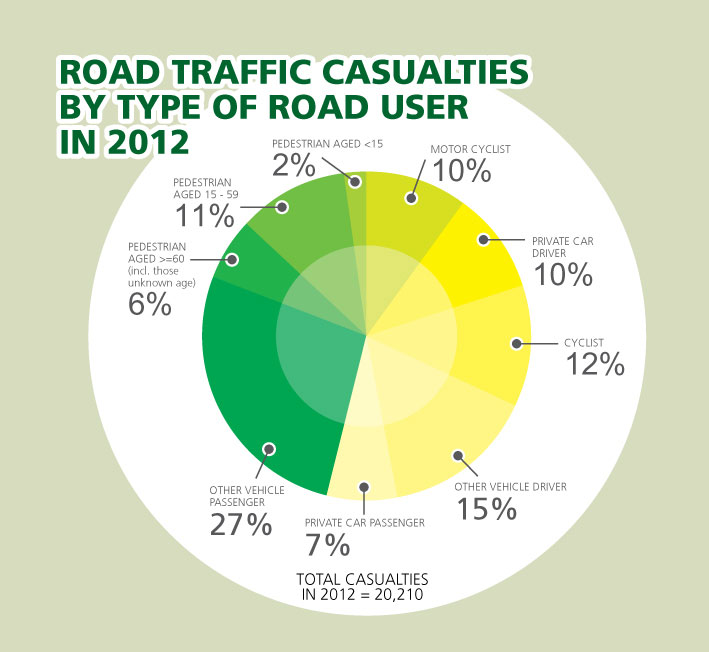 Road Safety Council Annual Report 2012