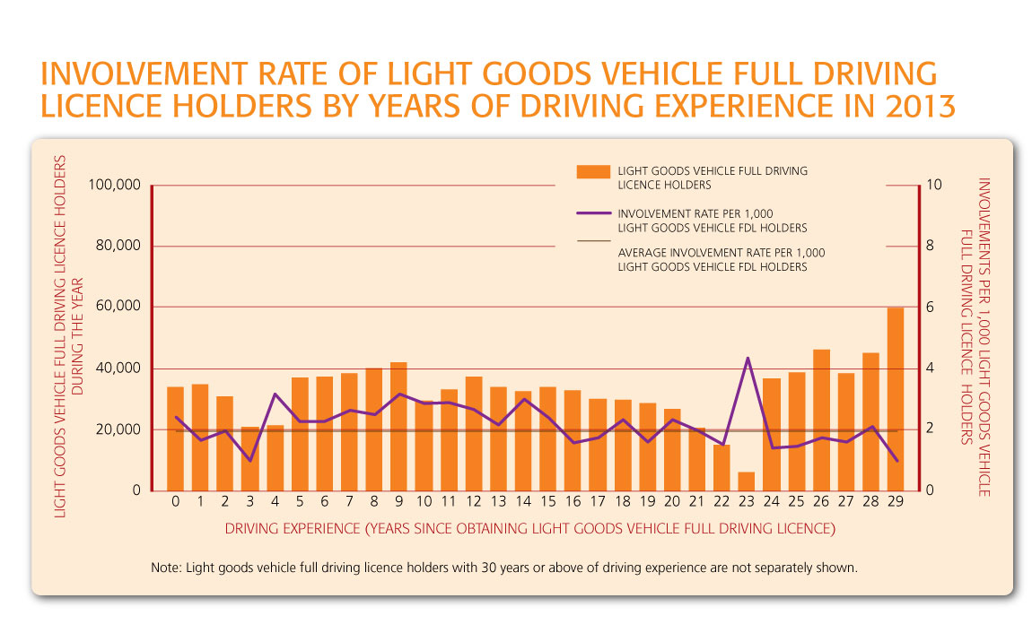 Road Safety Council Annual Report 2013