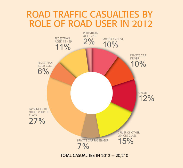 Road Safety Council Annual Report 2013