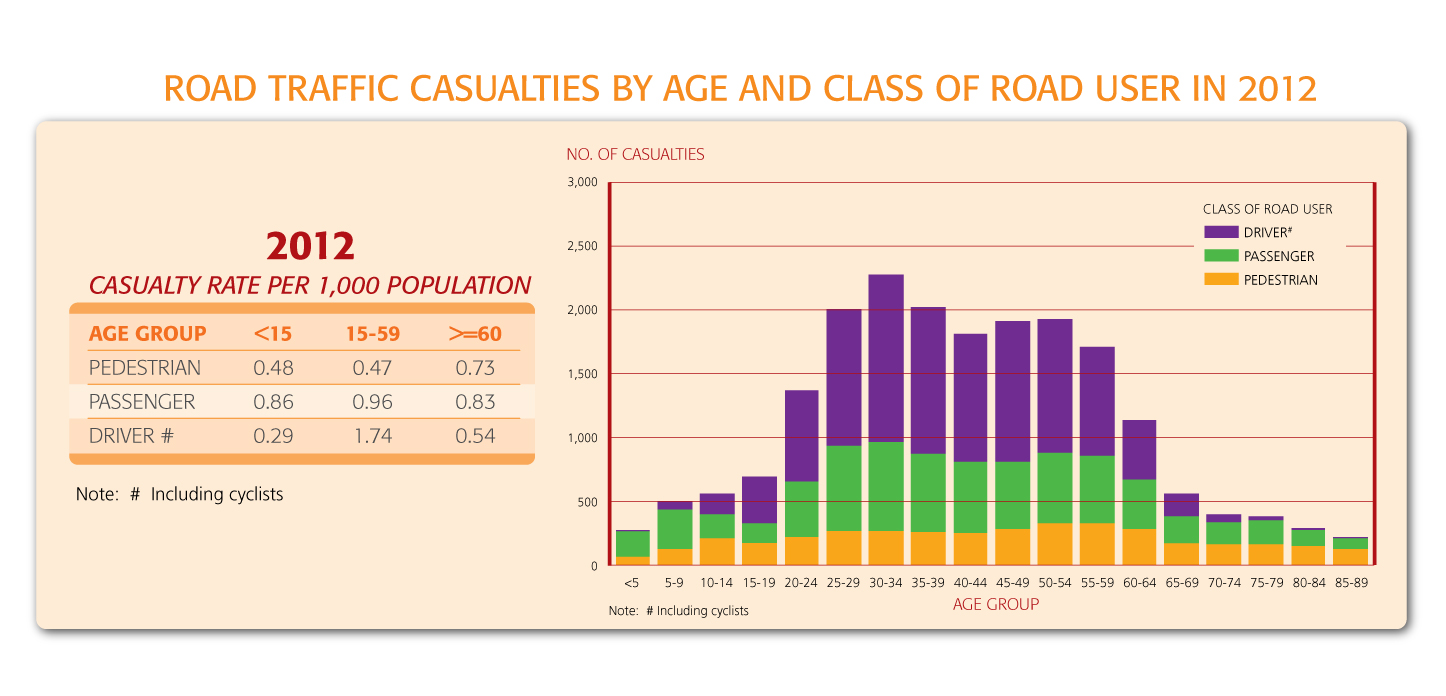 Road Safety Council Annual Report 2013