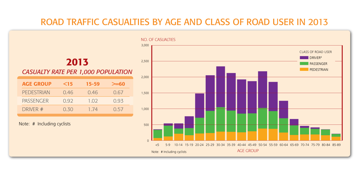Road Safety Council Annual Report 2013