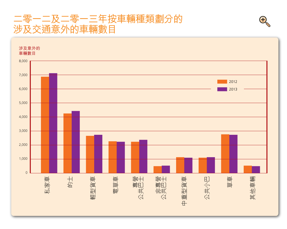 Road Safety Council Annual Report 2013