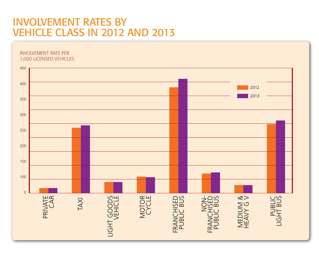 Road Safety Council Annual Report 2013
