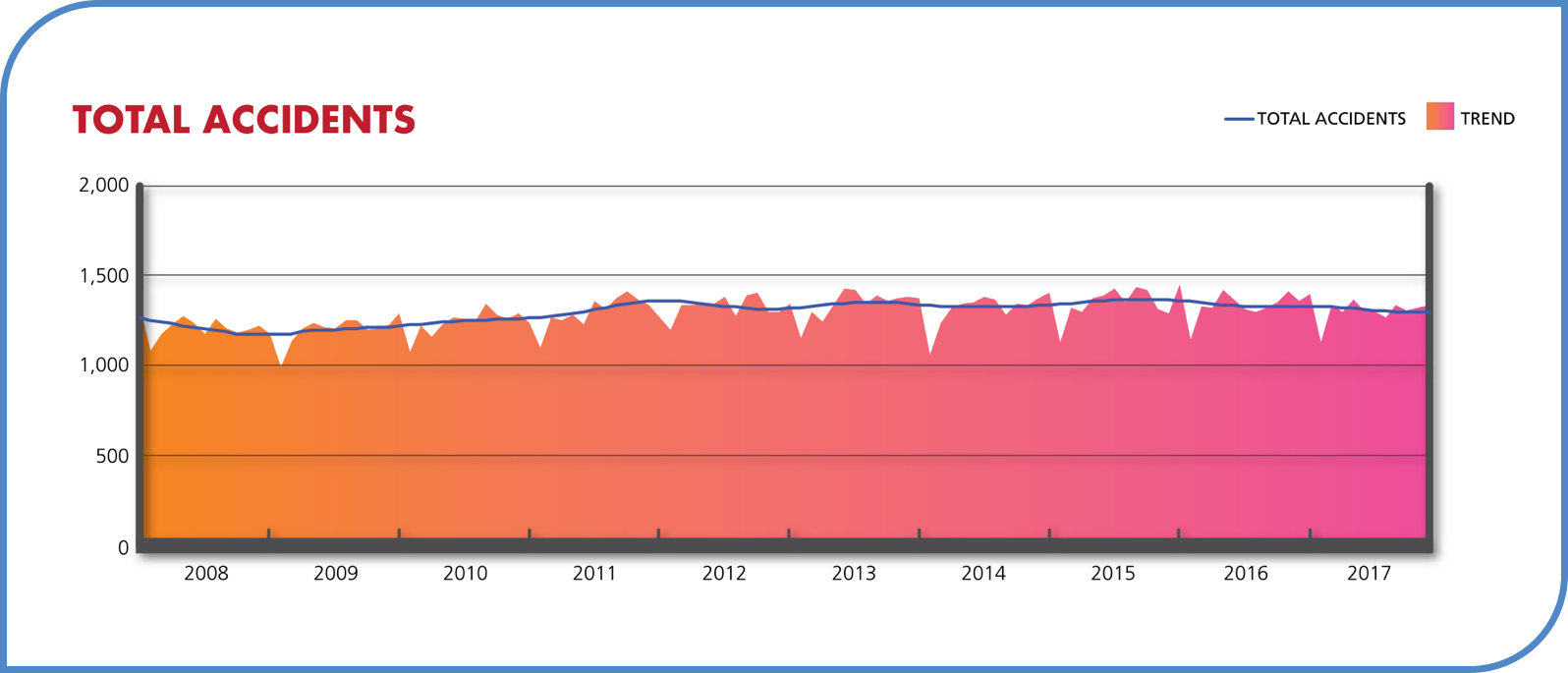 Road Safety Council - Useful Information